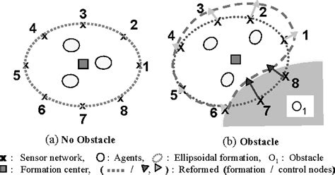 Figure 1 From Mobile Dynamically Reformable Formations For Efficient