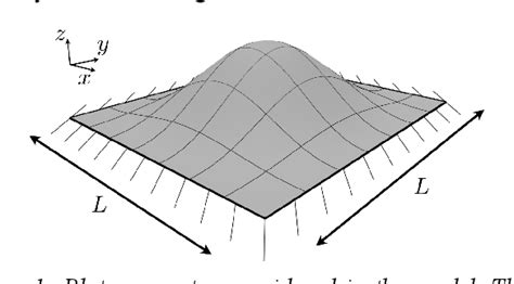 Figure 1 From Exploiting Parametric Instability In Bistable MEMS Actuators Semantic Scholar