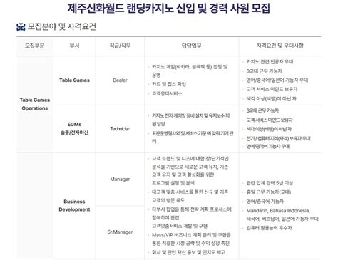 [제주 신화월드 랜딩카지노] 신입 및 경력 사원 모집 서울카지노딜러아카데미