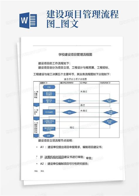 建设项目管理流程图 图文word模板下载 编号lywyyryy 熊猫办公
