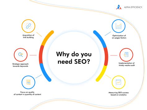 Healthcare Web Design Why Do You Need Professionals Alpha Efficiency