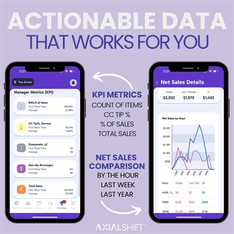 Axial Shift On Linkedin Restaurants Datamadeeasy Restaurantlife Toastpos Alohancr Revel