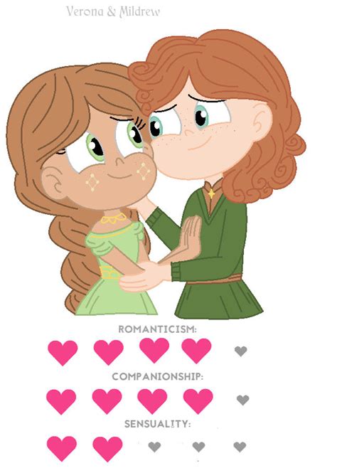 Verona And Mildrew Lrc By Rinaenergy17 On Deviantart
