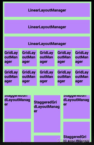 Recyclerview列表控件的使用 Csdn博客