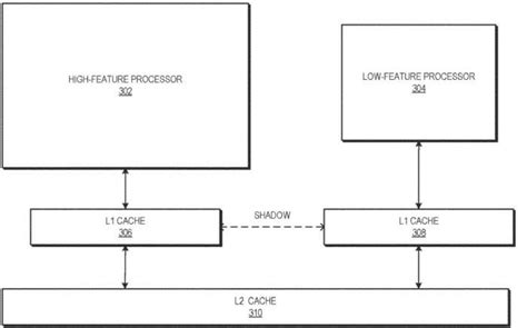 Amd Patents Cpu Designs With Large And Small Computing Cores Task Boot