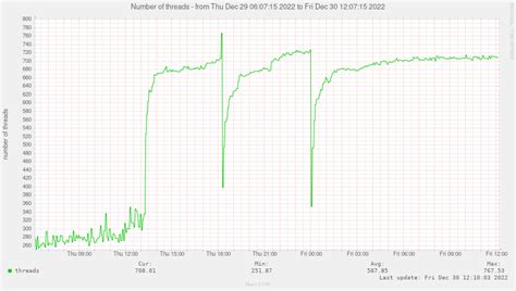 The Road To 8 14 · Issue 3240 · Libvips Libvips · Github