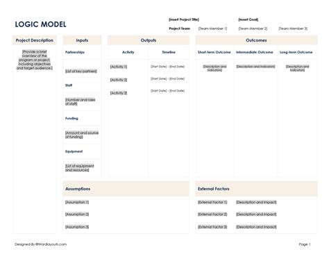 Project Logic Model Template Wordlayouts