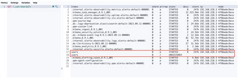 Elasticsearch Replica Shard 複製分片 Snapshot 快照 Robert Chang 技術部落格