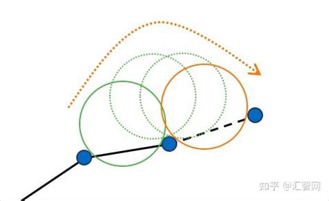 用 D点云重建三维模型网格Python 知乎