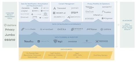 Credio On Linkedin Apis Decentralization Dwn Blockchaintech Web5