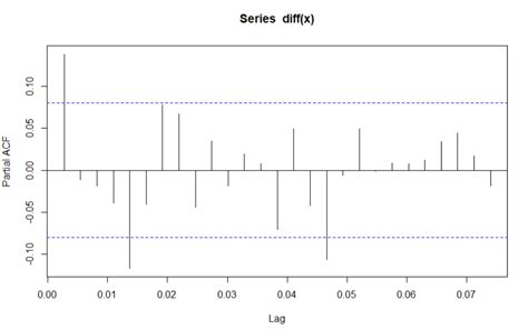 Lstm原理及实现arima时间序列与lstm神经网络的pk Csdn博客