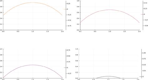 Figure 4 From On A Minimizing Movement Scheme For Mean Curvature Flow With Prescribed Contact