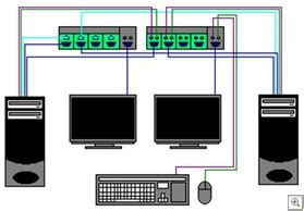 How To Setup A Cheap Dual Monitor KVM Alternative Inspect My Gadget