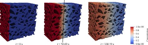 Figure From An Open Source Pipeline For Solving Continuous Reaction Diffusion Models In Image