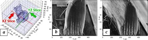 Volumetric Analysis Of The Printed Part A Stl Model With The
