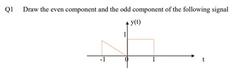 solved q1 draw the even component and the odd component of