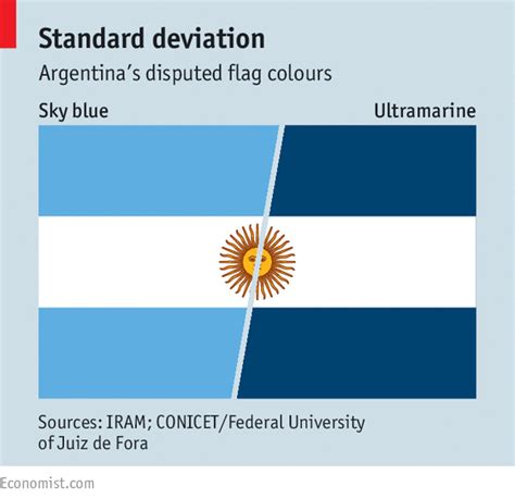 What Do The Colors On The Argentina Flag Mean