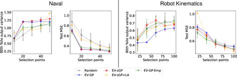 Figure 17 From Training Free Neural Active Learning With Initialization