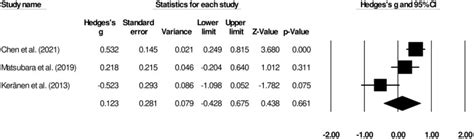 Palliative Gastrectomy Vs Gastrojejunostomy For Advanced Gastric Cancer A Systematic Review