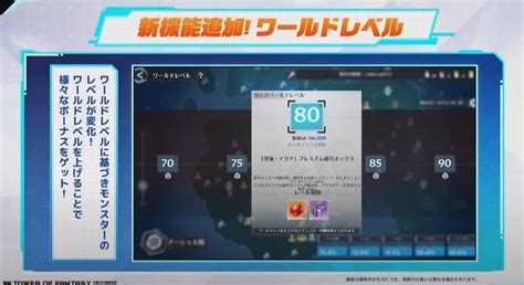 World Level Update Revamped Jo And Revamped Raid Confirmed For Global 2 5 R Toweroffantasy