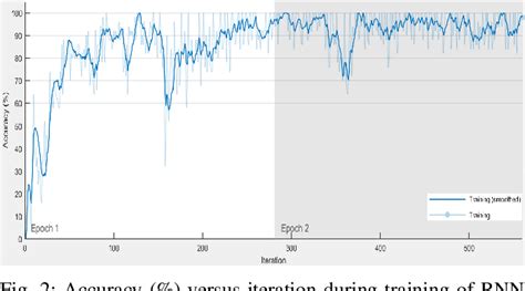 Figure 2 From Direction Of Arrival Estimation With Uniform Linear Array Based On Recurrent