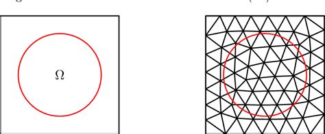 Figure 1 From An Unfitted Finite Element Method With Direct Extension