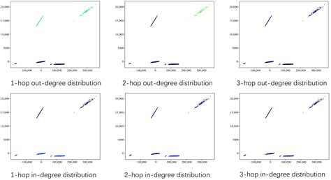 Predicting Popularity Of Viral Content In Social Media Through A Temporal Spatial Cascade
