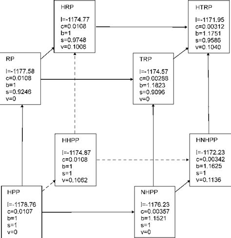 Figure 4 From Statistical Modeling And Analysis Of Repairable Systems