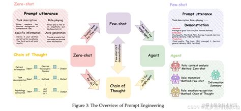 大模型情感计算？东北大学等最新《大语言模型时代的情感计算：从自然语言处理角度》综述 Csdn博客