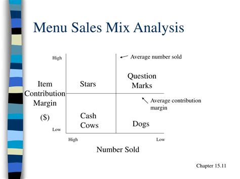 Ppt Role Of Menus In Marketing Powerpoint Presentation Free Download