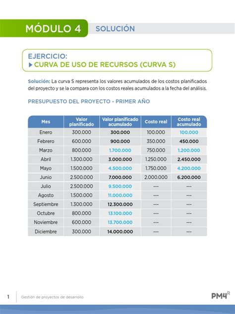 Asset V1 Idbxidb6x1t2020typeassetblockmodulo 4 Respuesta Curva S