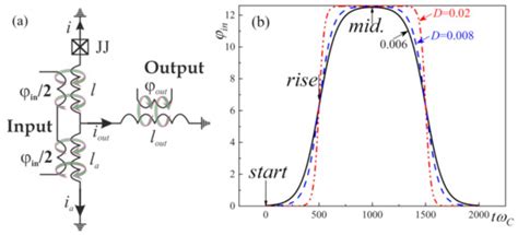Dynamic Processes In A Superconducting Adiabatic Neuron With Non Shunted Josephson Contacts