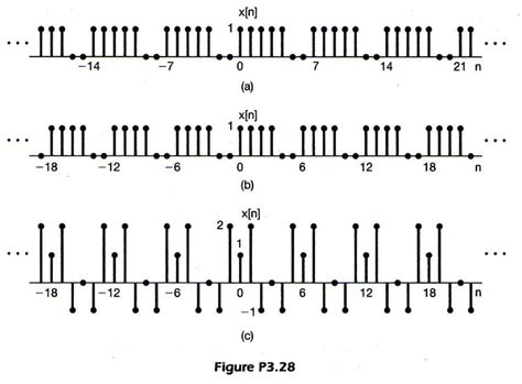 Solved 3 28 Determine The Fourier Series Coefficients For