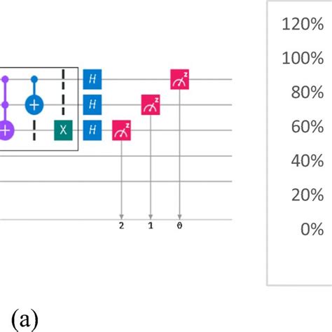 Implementation Of 2 Qubit Deutsch Jozsa Algorithm Download Scientific Diagram