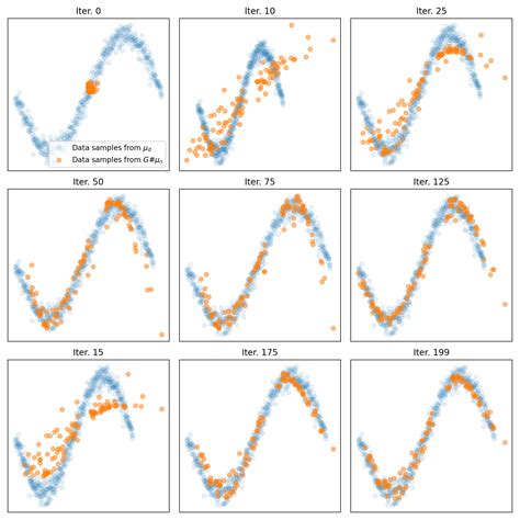 Eliminating The Middleman Direct Wasserstein Distance Computation In