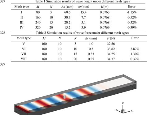 Table 1 From Numerical Simulation With A Macroscopic Cfd Method And Experimental Analysis Of