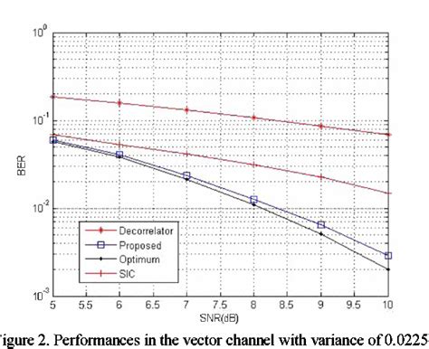 figure 2 from a polynomial complexity algorithm for near optimal signal detection in linear
