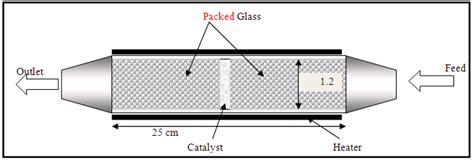 Isomerization Unit Reactor Download Scientific Diagram