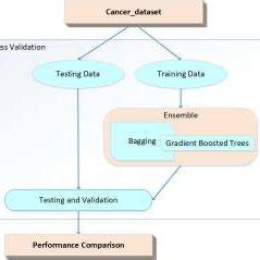 Software Defect Prediction Model Download Scientific Diagram