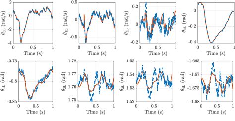 Modeling And Control Of Two Legged Wheeled Robot Semantic Scholar
