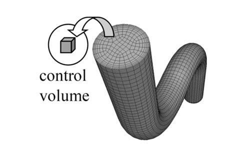 What Is Discretization