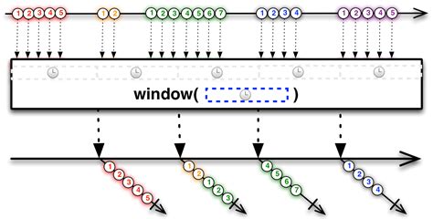 Window Reactivex Documentation Typeerror