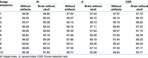 ki ji and cdr performance metric download table