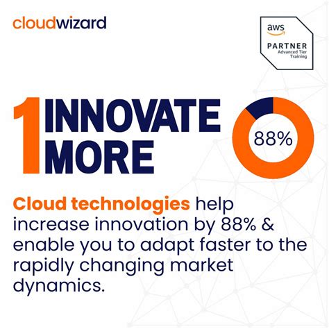 Cloud Wizard On Linkedin Aws Awstraining Cloudtraining