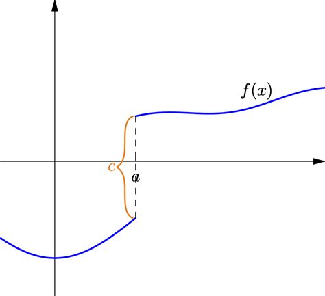 Dirac Delta Function Mathematical Methods In Physics Adaptive Books