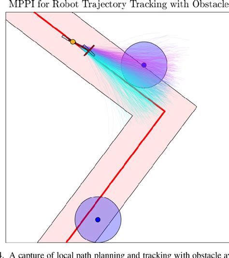 Recent Advances In Path Integral Control For Trajectory Optimization
