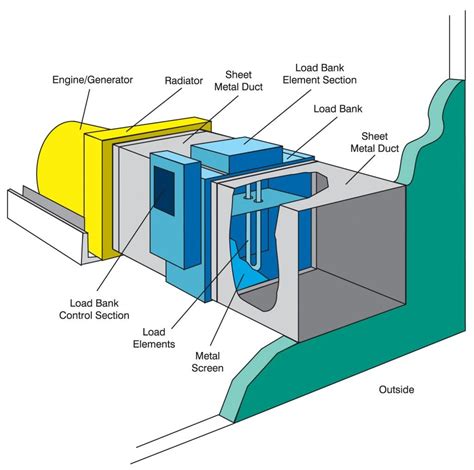 Is A Radiator Mounted Load Bank A Good Fit For Your Project On Site
