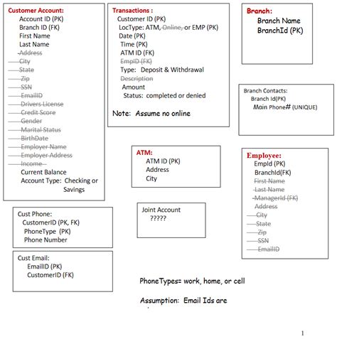 Solved Create The Database And The Set Of Tables Described Chegg Com