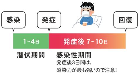 インフルエンザについて 岡山旭東病院