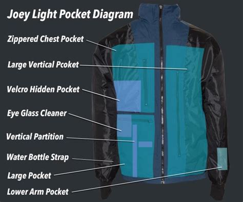 Pocket Diagram 2 Global Travel Clothing Travel Jackets